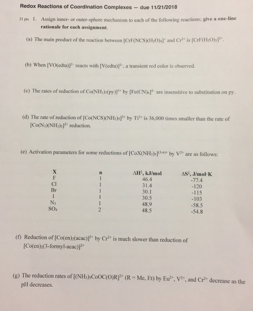 Solved Redox Reactions of Coordination Complexes- due | Chegg.com