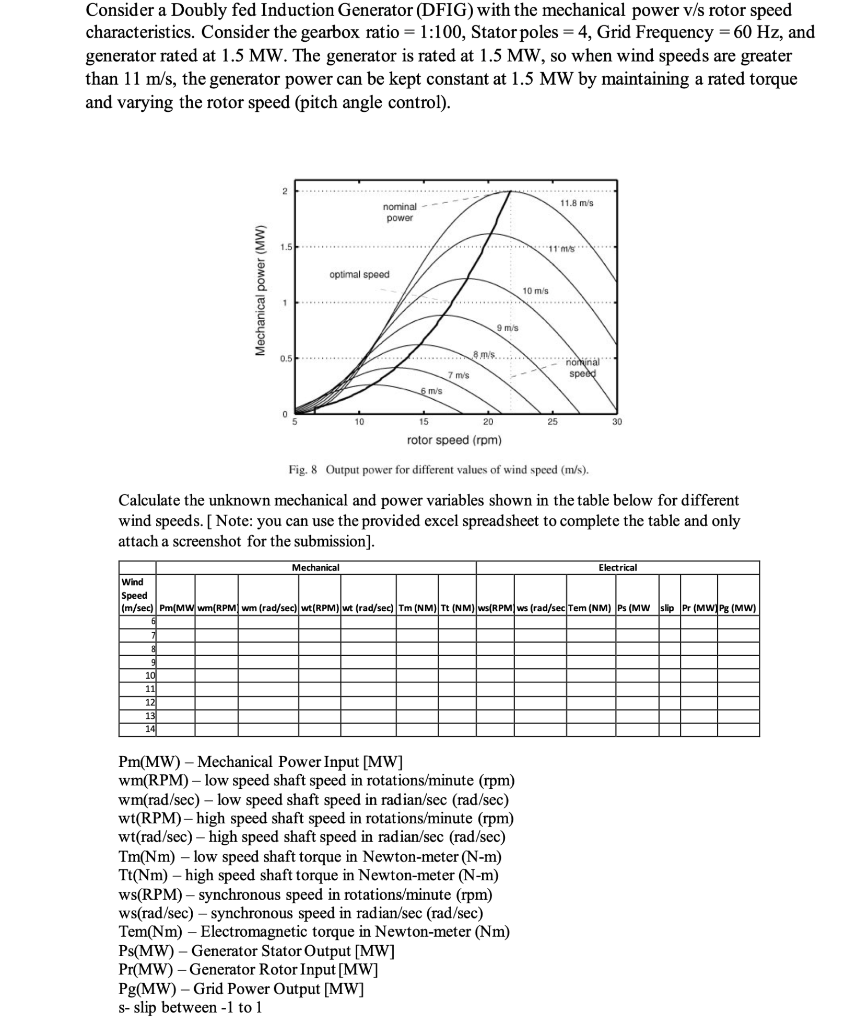 Solved Consider a Doubly fed Induction Generator (DFIG) with | Chegg.com