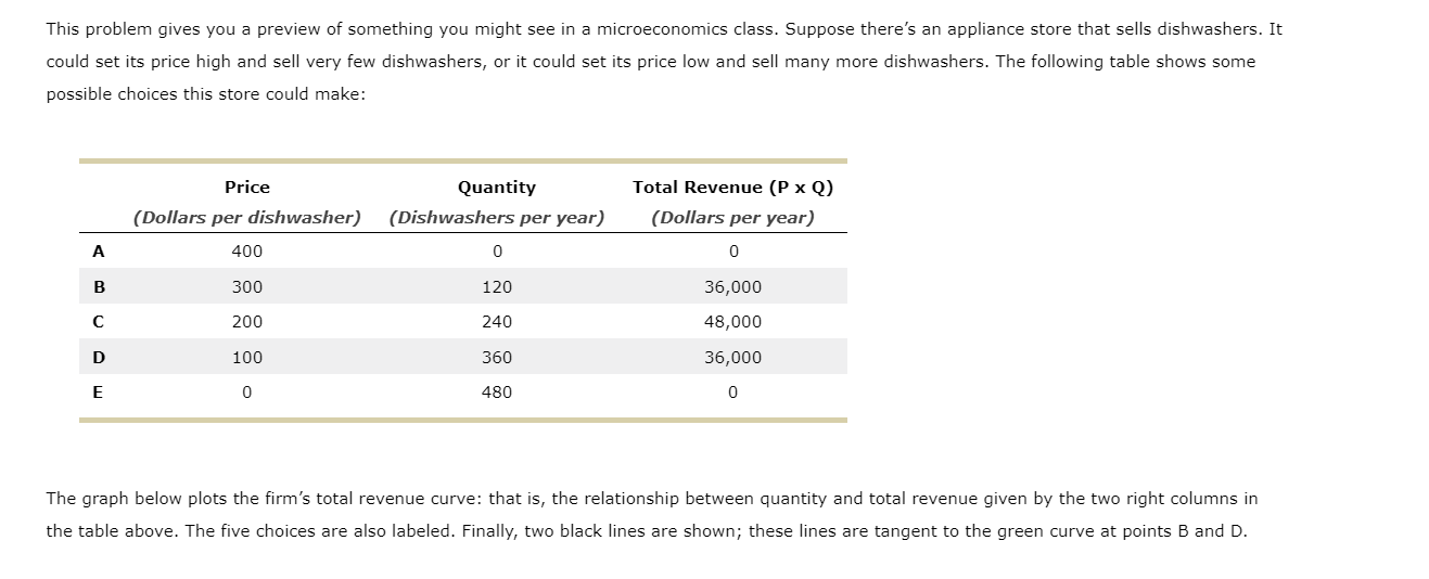 Solved Slope and the maximum height of a curveHow to graph | Chegg.com