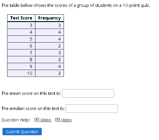 Solved The table below shows the scores of a group of | Chegg.com