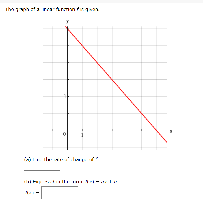 Solved The graph of a linear function f is given. y 1 X 0 | Chegg.com
