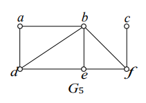 Solved (1) (5 points) For the graph G5 : (a) (1 points) | Chegg.com
