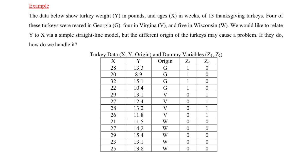 Solved ESTIMATE THE MODEL WITH DUMMY VARIBLES BY HAND WITH | Chegg.com