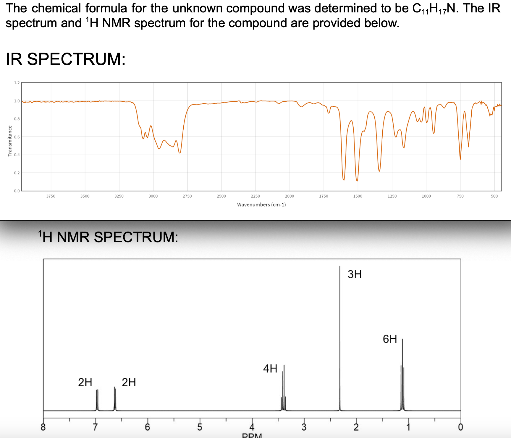 Solved Use the DOU, IR, ﻿NMR data to explain how you | Chegg.com