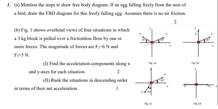 Solved a 1. (a) Mention the steps to draw free body diagram. | Chegg.com