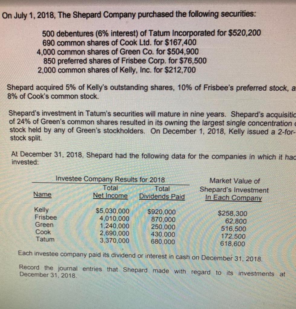 Solved On July 1, 2018, The Shepard Company purchased the | Chegg.com