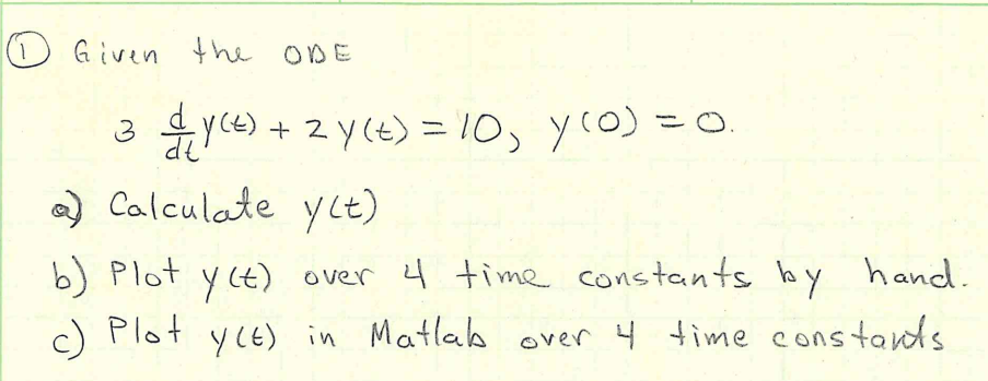 Solved Given the ODE 3 (d/dt) y(t) + 2y(t) = 10 , y(0) = | Chegg.com