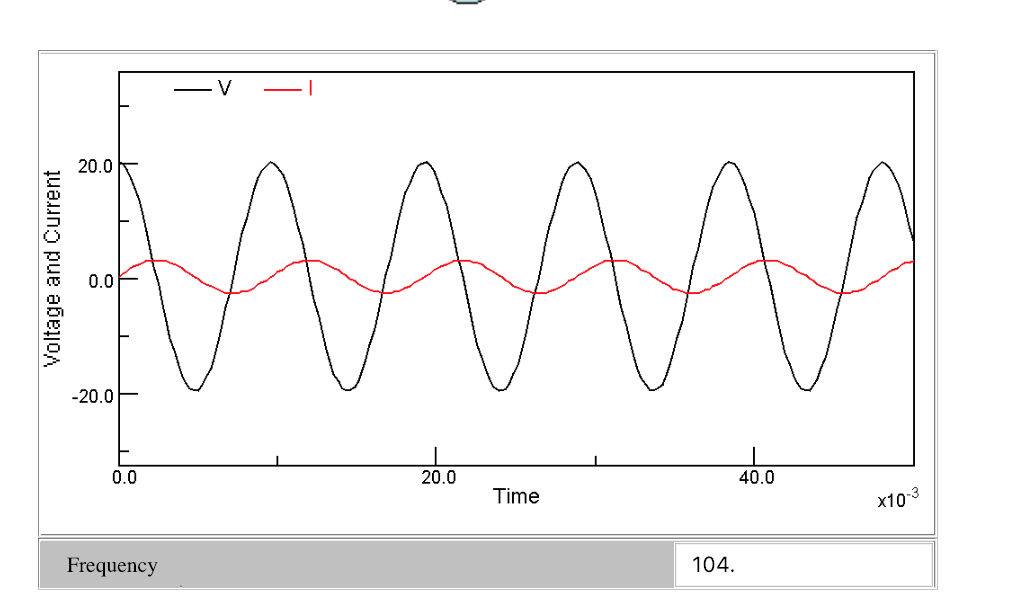 Alternating Current Animation