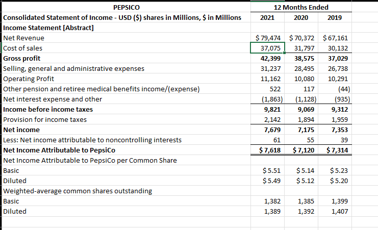 4. Calculate the gross margin percentage, net profit | Chegg.com