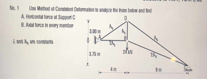 Solved Use Method of Consistent Deformation to analyze the | Chegg.com