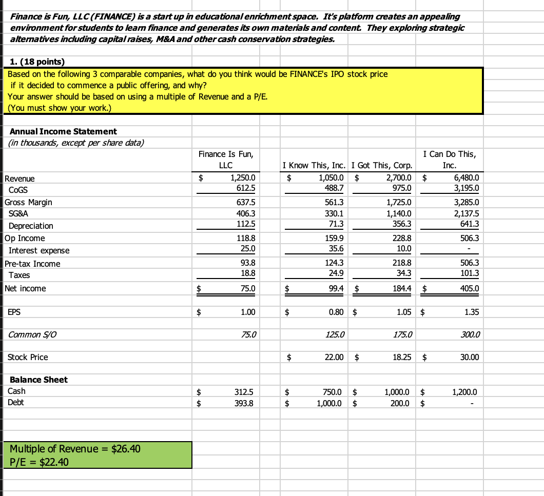 Solved Finance is Fun, LLC (FINANCE) is a start up in | Chegg.com
