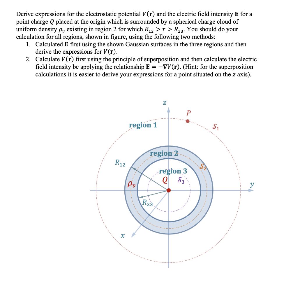Solved Derive expressions for the electrostatic potential | Chegg.com
