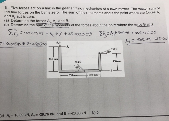 Solved 6- Five forces act on a link in the gear shifting | Chegg.com