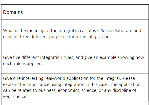Solved What is the meaning of the integral in calculus? | Chegg.com