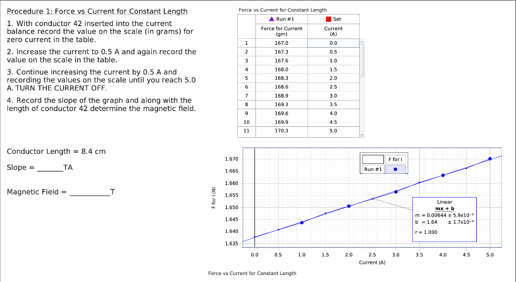 Solved Procedure 1: Force vs Current for Constant Length 1. | Chegg.com