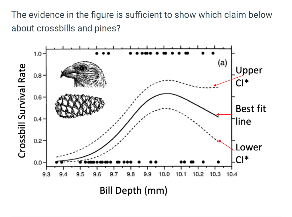 Solved Answer Options: - Crossbill predation creates | Chegg.com