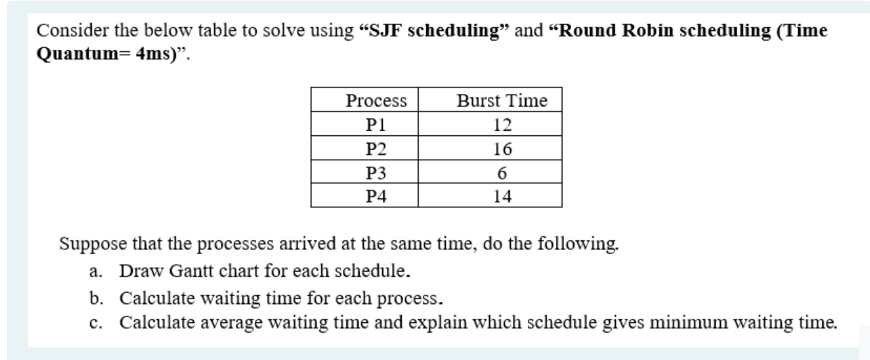 Solved Consider the below table to solve using “SJF | Chegg.com