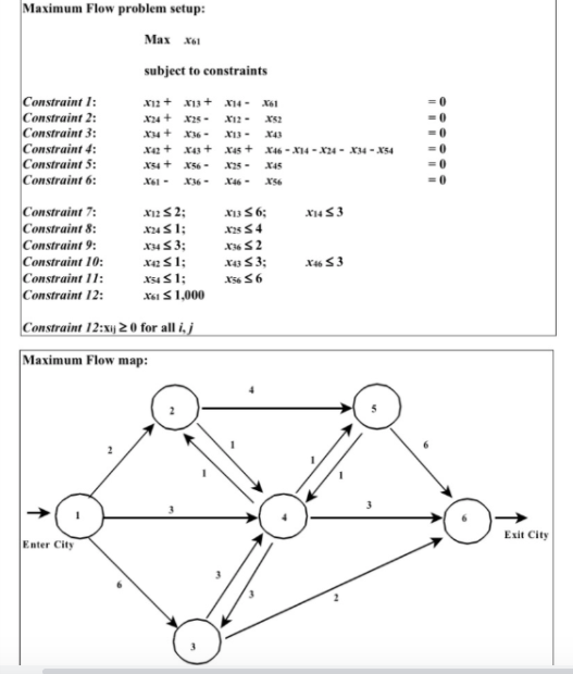 Solved Maximum Flow problem setup: Max X51 subject to | Chegg.com