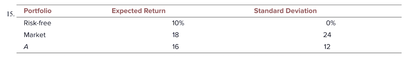 Solved BKM Ch7 ﻿problem (Connect/Problem Sets) 15: If the | Chegg.com