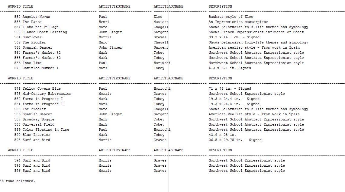 Q. List the details of any works of art (including | Chegg.com