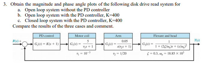 Solved 3. Obtain the magnitude and phase angle plots of the | Chegg.com