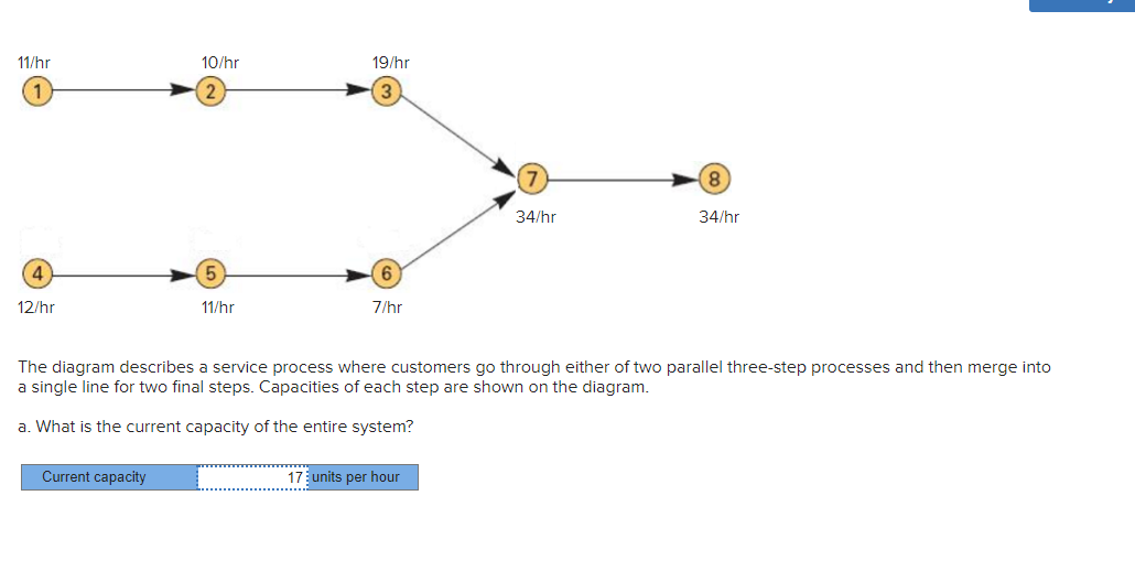 Solved b. If you could increase the capacity of only one | Chegg.com