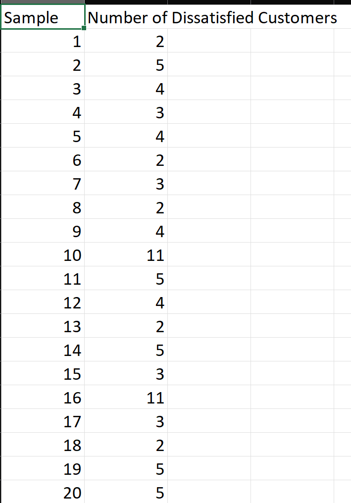 P2: The number of customers who are not satisfied | Chegg.com