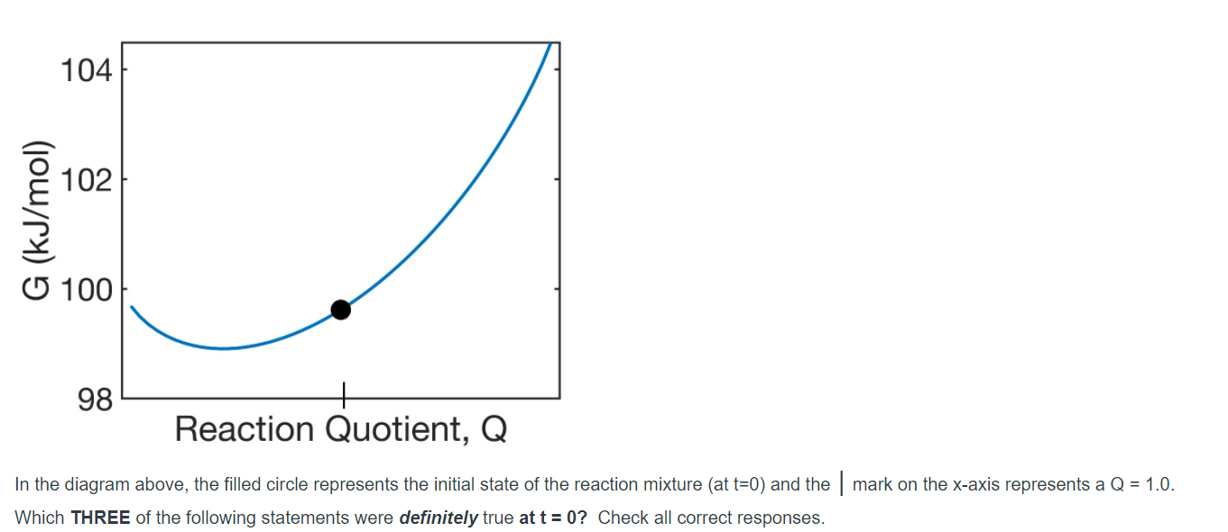 Solved In the diagram above, the filled circle represents | Chegg.com