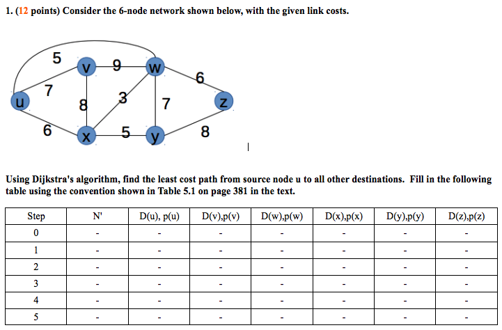 Solved 1. (12 points) Consider the 6-node network shown | Chegg.com