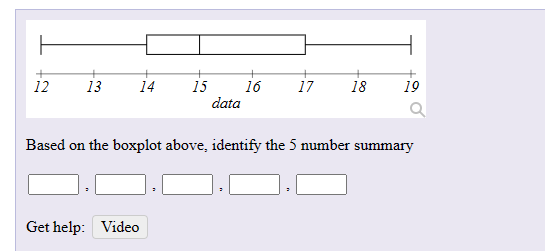 Solved Based on the boxplot above, identify the 5 number | Chegg.com