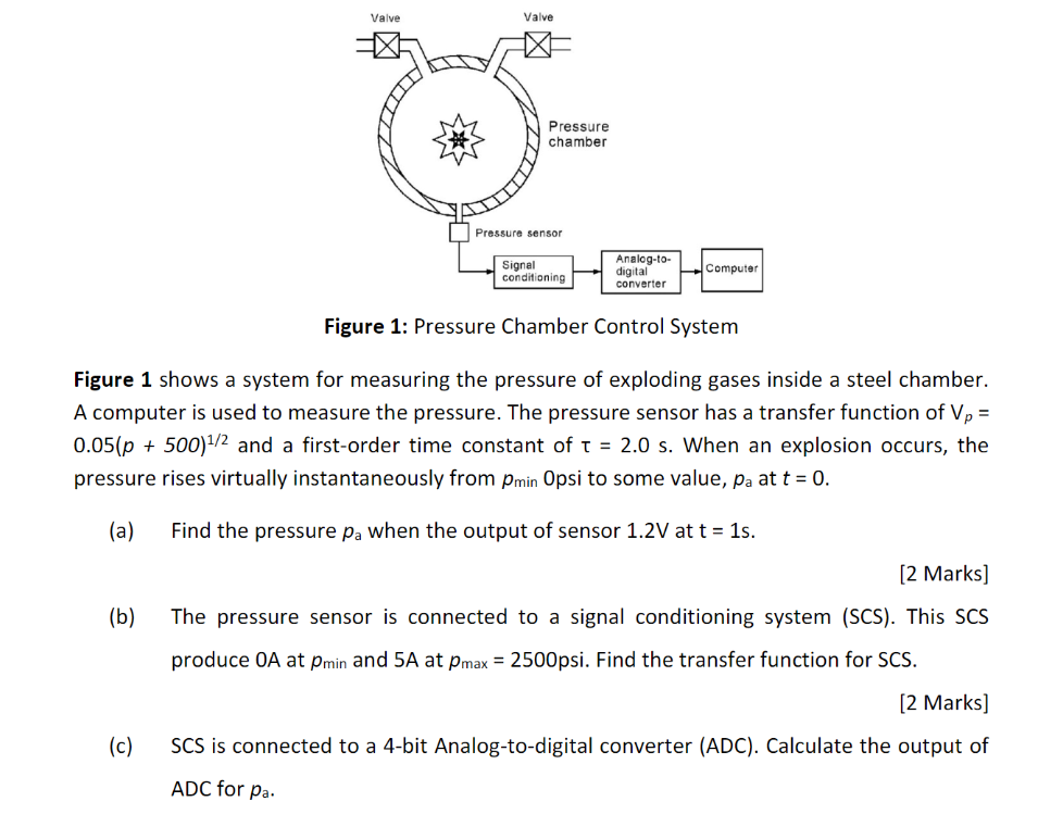 Solved Valve Valve Pressure chamber Pressure sensor Signal | Chegg.com