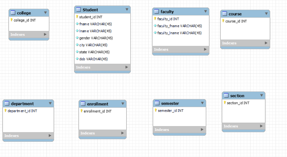 Solved 1) Create a University ERD using data in | Chegg.com