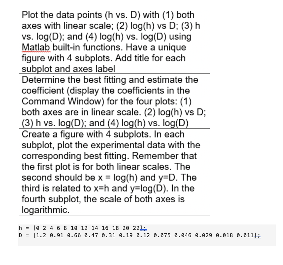 Solved Plot the data points (h vs. D) with (1) both axes | Chegg.com