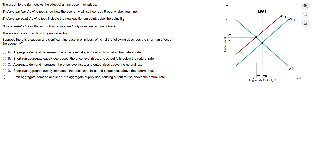 Solved The graph to the right shows the effect of an | Chegg.com
