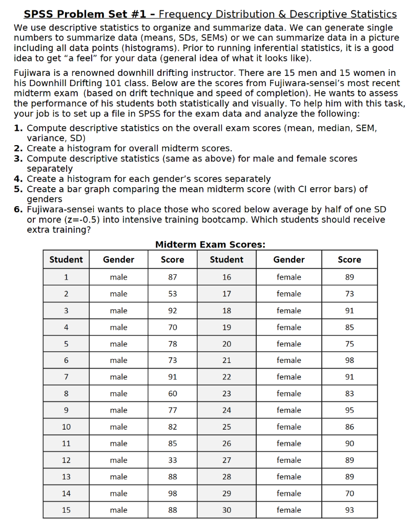 SPSS Problem Set #1 - Frequency Distribution \& | Chegg.com