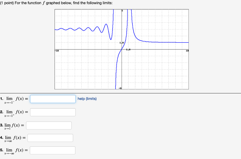 Solved 1 point) For the function f graphed below, find the | Chegg.com