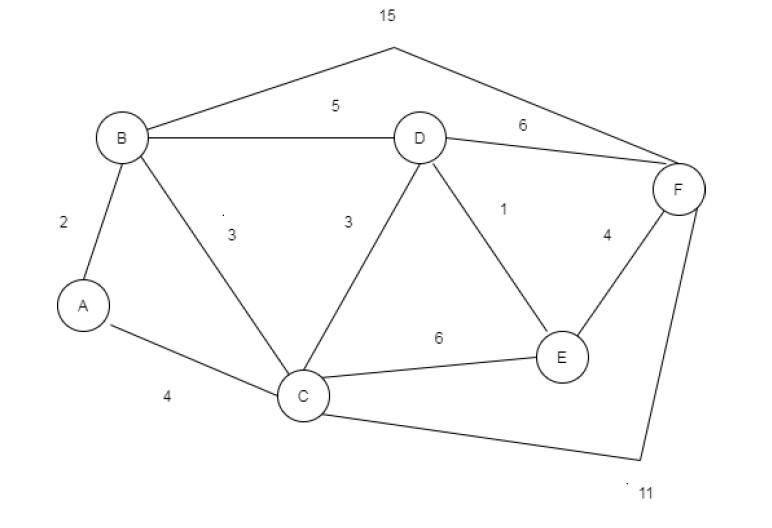 Solved Suppose you have been given a map of 6 cities | Chegg.com