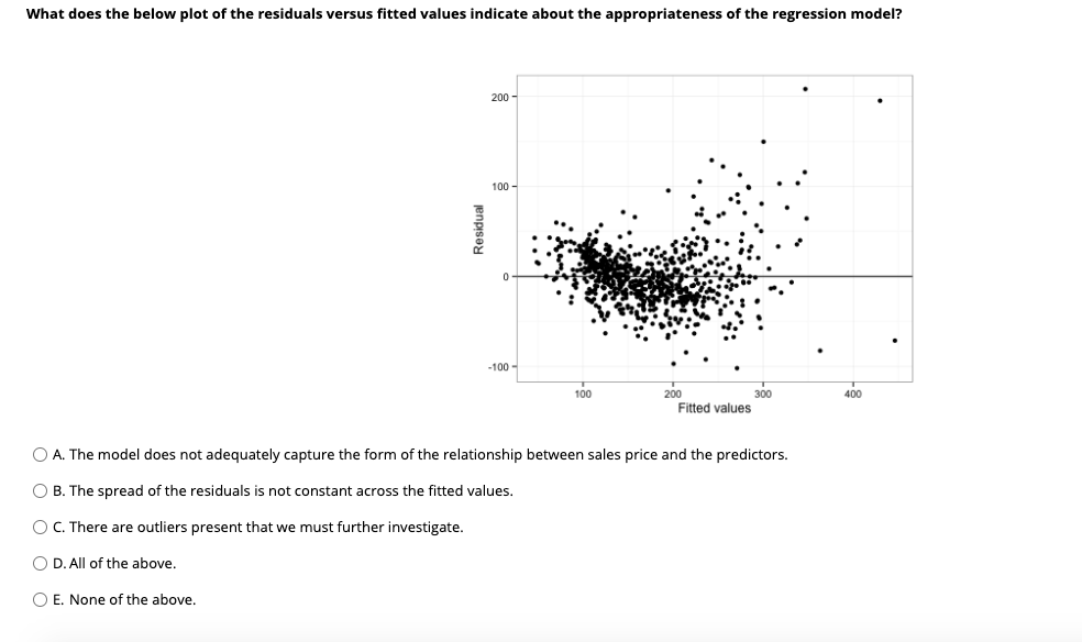 Solved Determining the sale price of a home is an important | Chegg.com