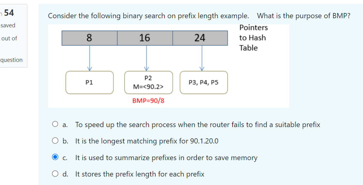 Solved Consider the following binary search on prefix length | Chegg.com