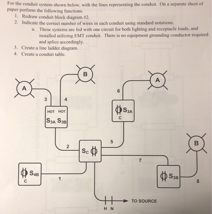 For the conduit system shown below, with the lines | Chegg.com