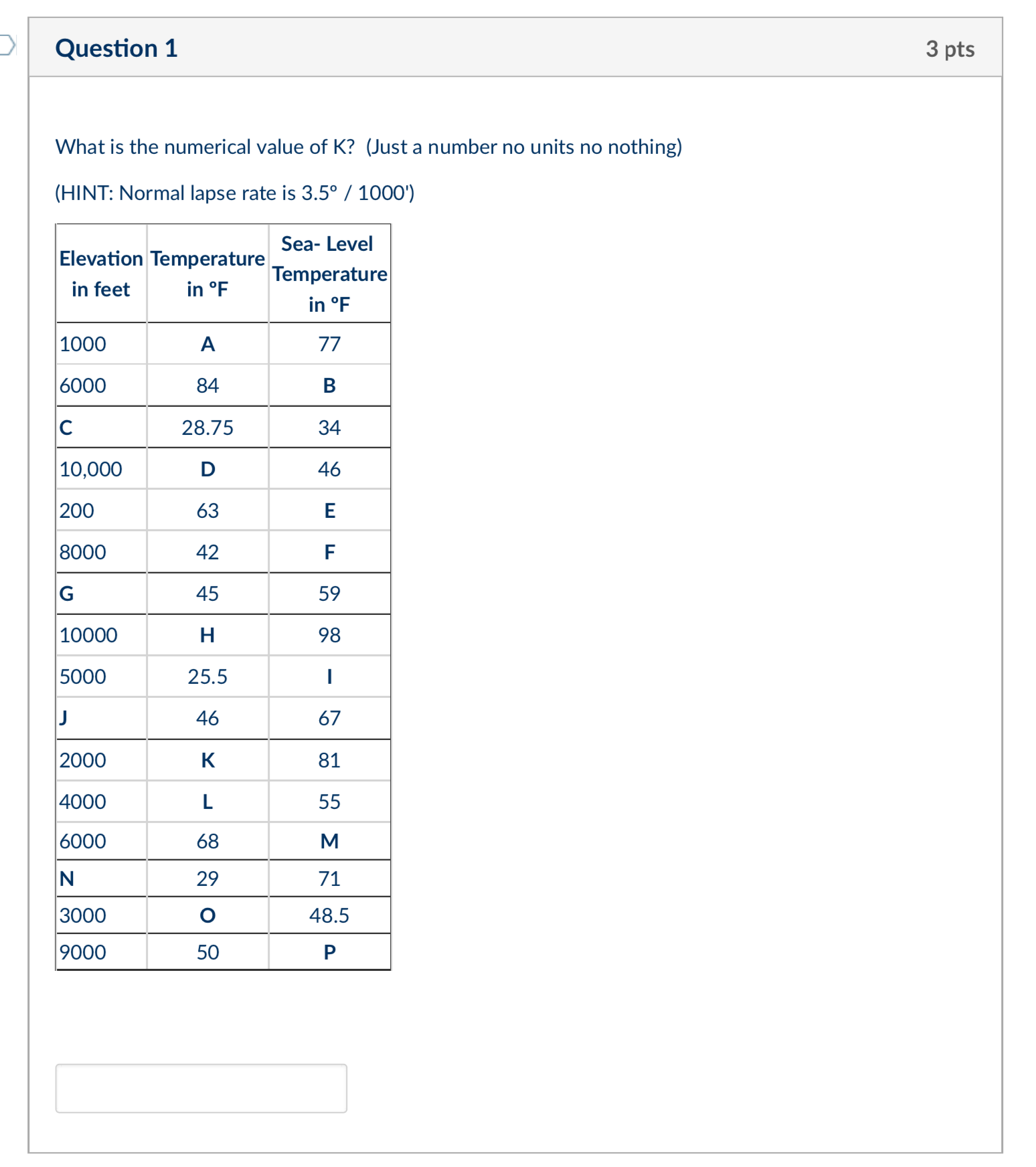 Solved > Question 1 3 pts What is the numerical value of K? | Chegg.com