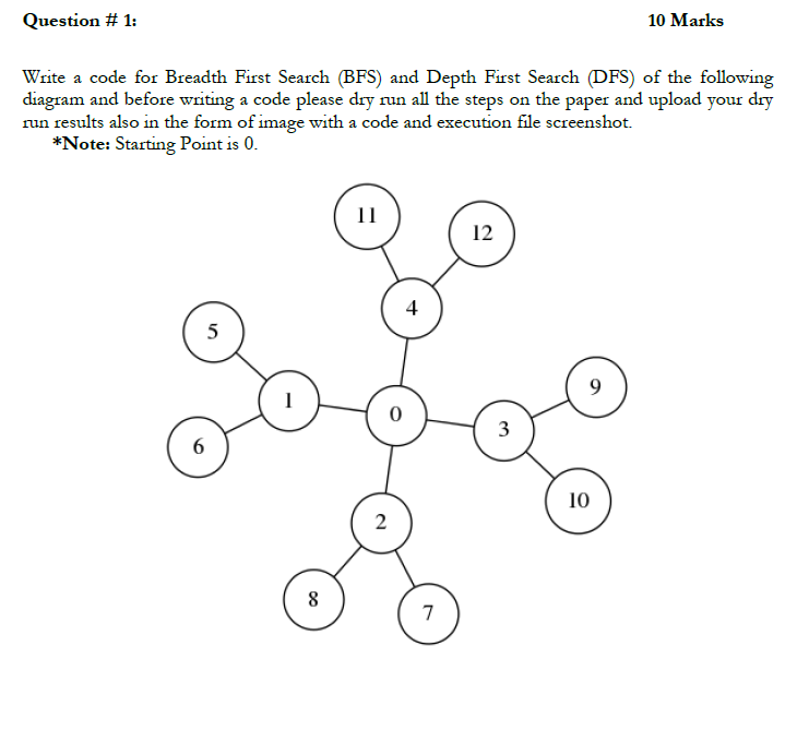 Solved Question # 1: 10 Marks Write a code for Breadth First | Chegg.com