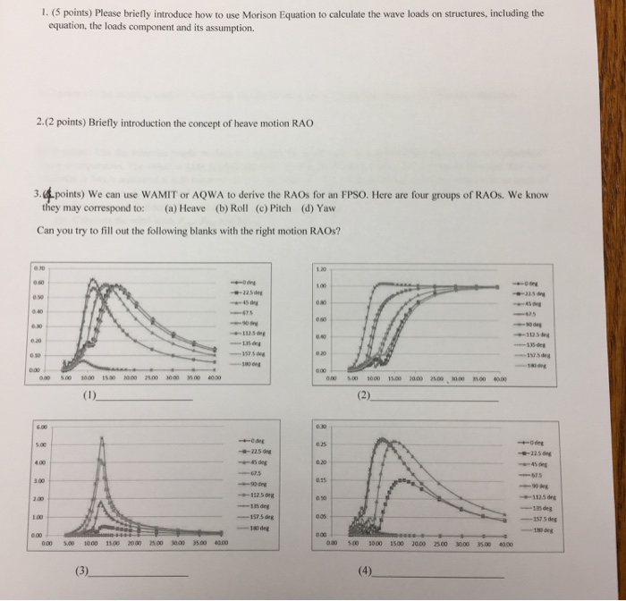 Solved 1. (5 points) Please briefly introduce how to use | Chegg.com