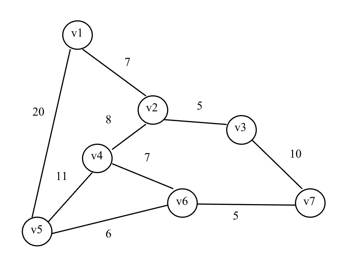 Solved 9. Given the following weighted undirected graph, | Chegg.com