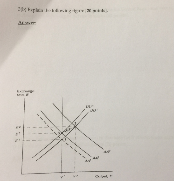 Solved Explain the following figure. Using the DD-AA | Chegg.com