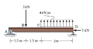 Solved draw the mnt diagram | Chegg.com