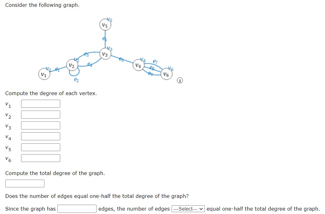 Solved Consider the following graph. Compute the degree of | Chegg.com