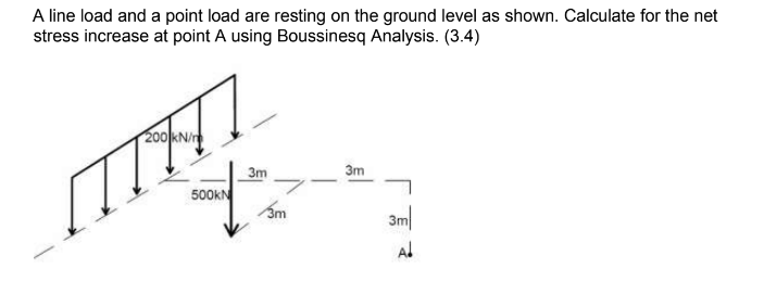 Solved A line load and a point load are resting on the | Chegg.com