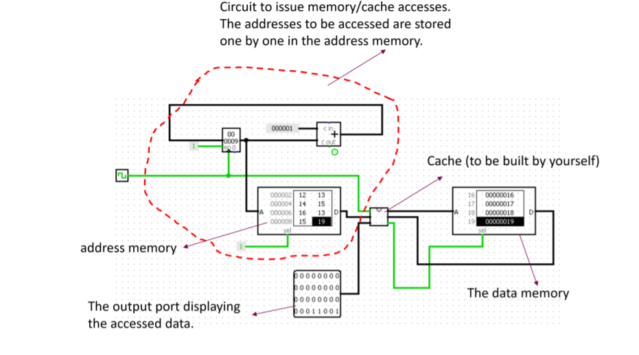 Build a set-associative cache in Logisim.The memory | Chegg.com
