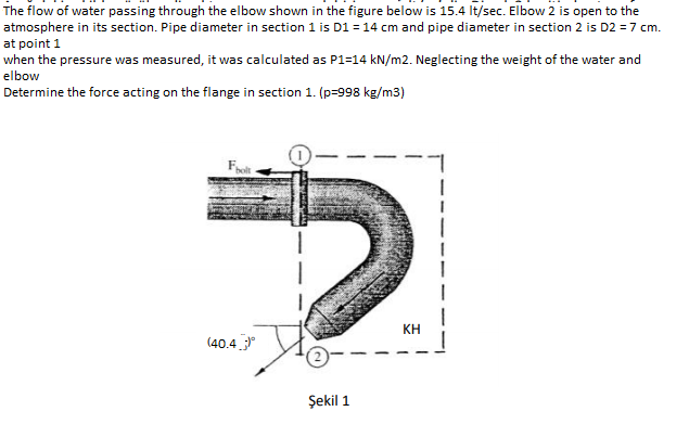 Solved The flow of water passing through the elbow shown in | Chegg.com